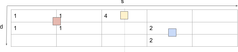 CarND Path Planning Project | Create a path planner that is able to navigate a car safely around ...