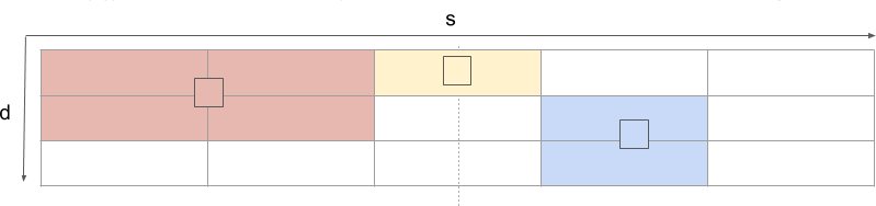CarND Path Planning Project | Create a path planner that is able to navigate a car safely around ...